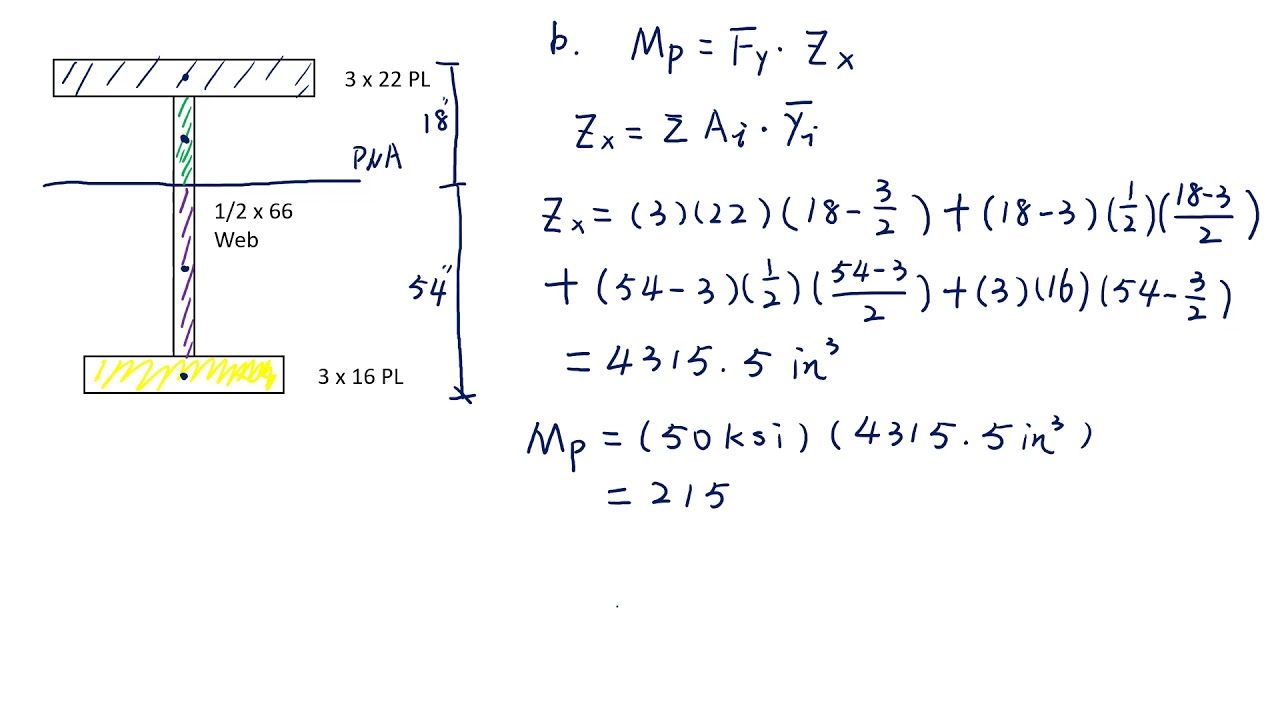 Homework 2 5 5 2 solution video