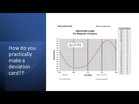 How to practically construct a Deviation Card for the ship's magnetic compass??