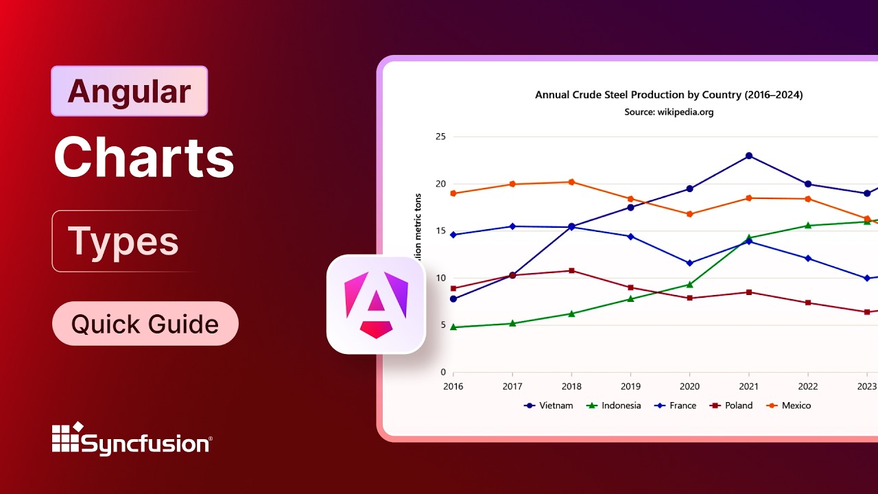 Angular Charts: Types Feature Walkthrough