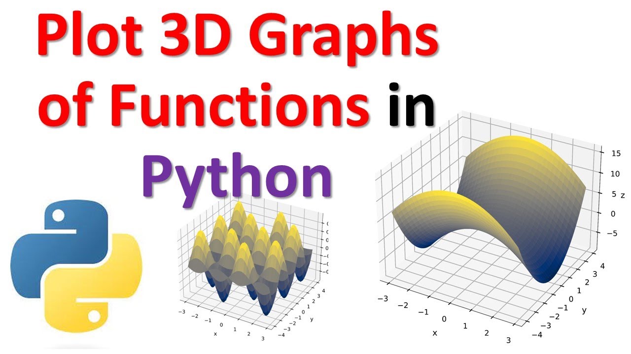 Plot 3D Graphs of Functions in Python - Mathematics, Calculus, and Python Tutorials
