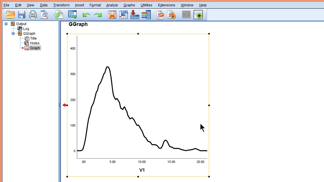 Kernel Density Plot in SPSS