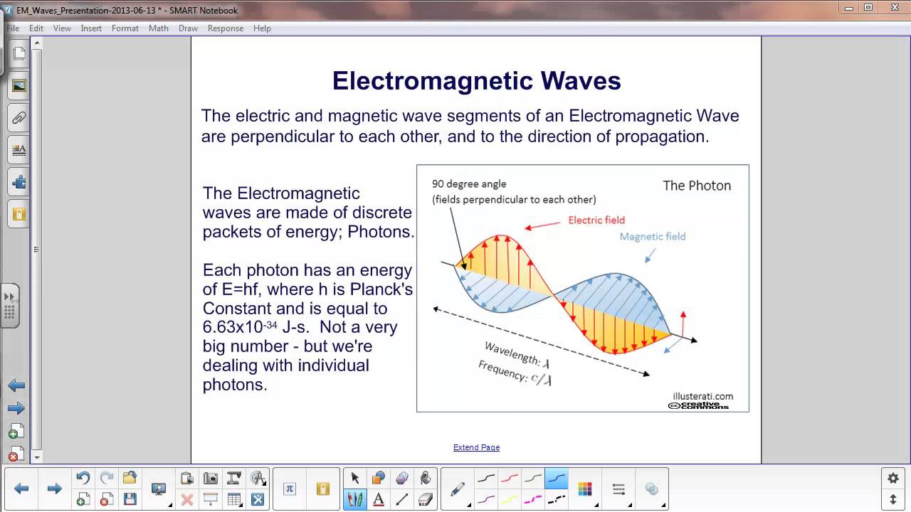EM Waves - Maxwell's Equations