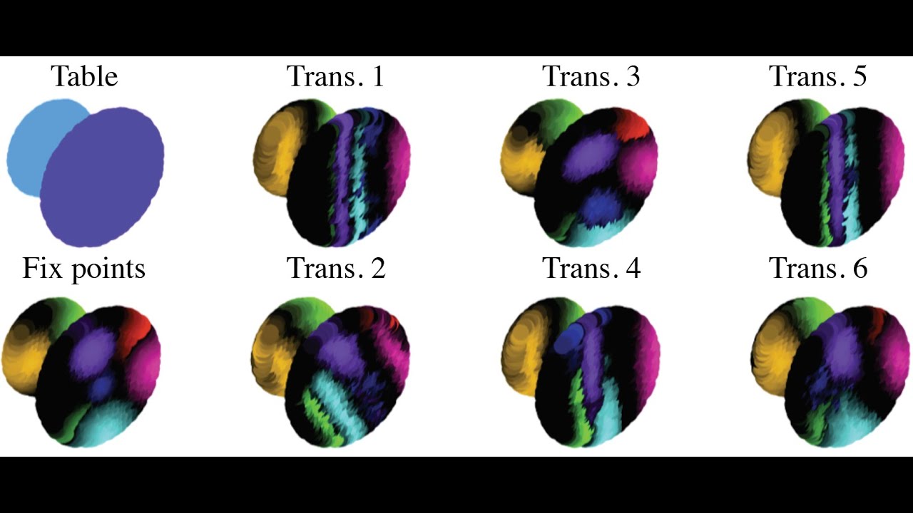 Spatial Transformer for 3D Point Clouds (TPAMI 21)