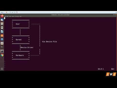 What Is Device Driver