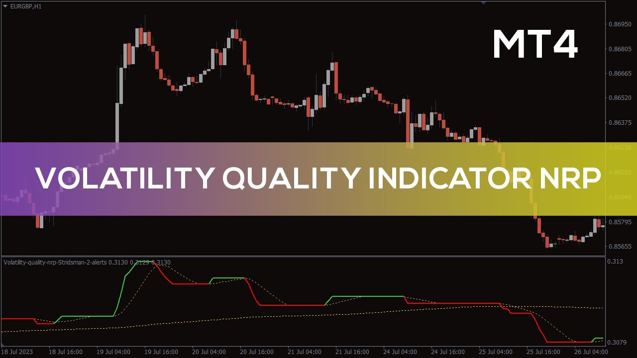 Volatility Quality Indicator NRP for MT4 - OVERVIEW
