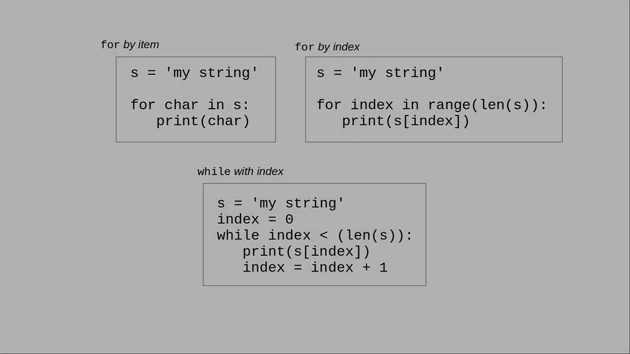 Chapter 7: Traversing a String