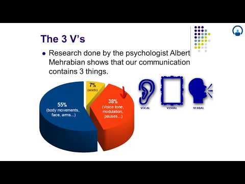 The 3 V's of Body language