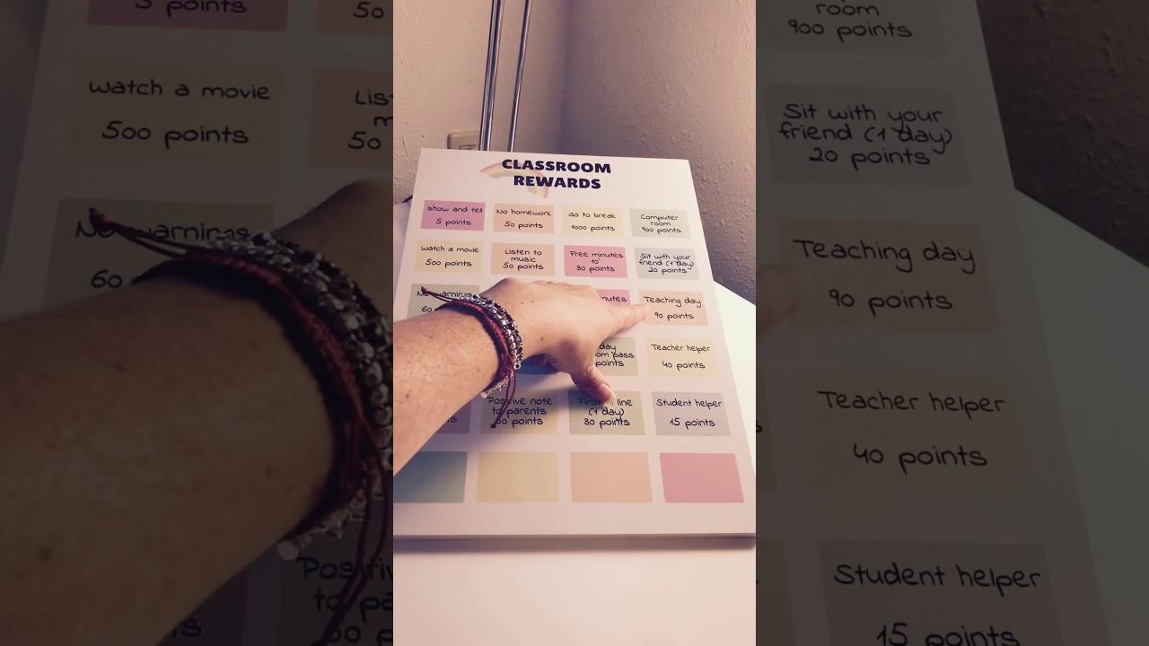 Panel de Recompensas para Clase