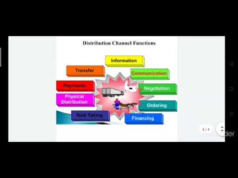 Sales and Distribution Management | BBA