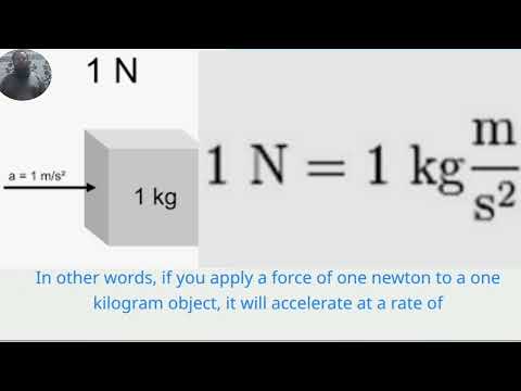 S I Unit of Force {Newton}.