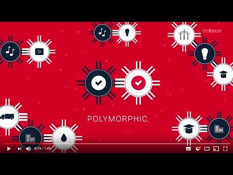 TM Forum Open APIs Details - animated video