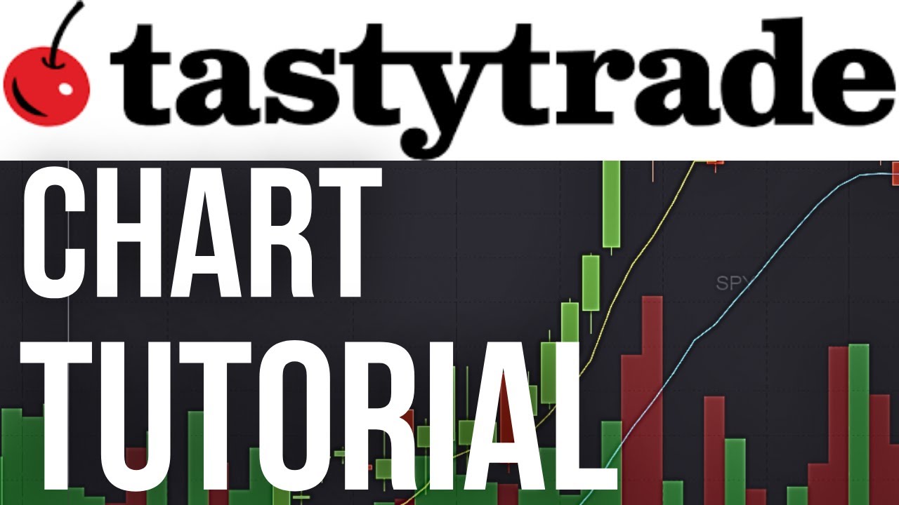 How To Set Up Your TastyTrade Charts | Tutorial