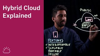 Learn English through Video Hybrid Cloud Explained.