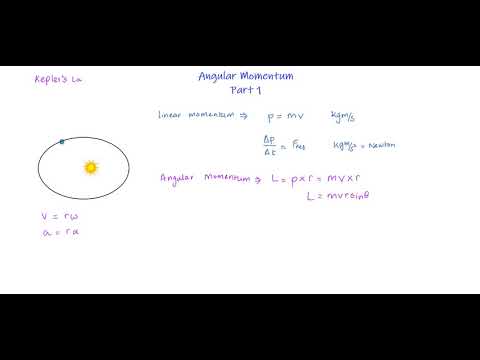 Angular Momentum Part 1
