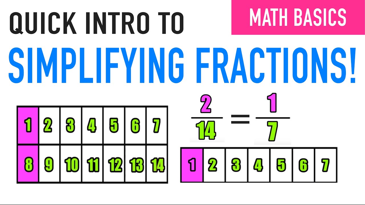 Quick Intro to Simplifying Fractions!