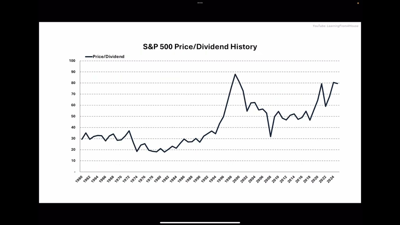 S&P 500 Valuation Analysis and Fair Value Discussion: Mid-February 2025