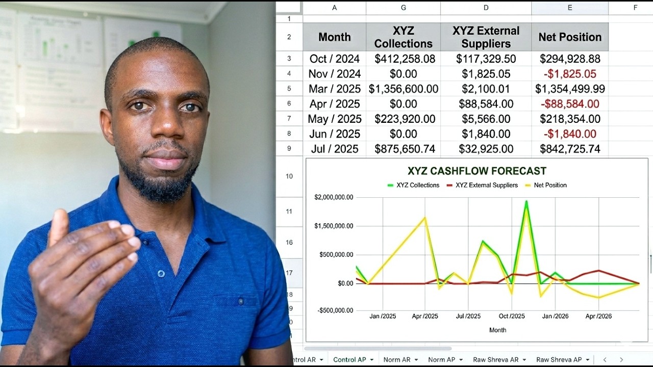 Google Sheets Cash Flow System | Fixing Broken Reporting & Forecasting