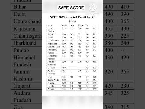 NEET 2025 EXPECTED CUTOFF FOR ALL STATES CATEGORY WISE SAFE MARKS|NEET 2025 RESULT OUT #shorts