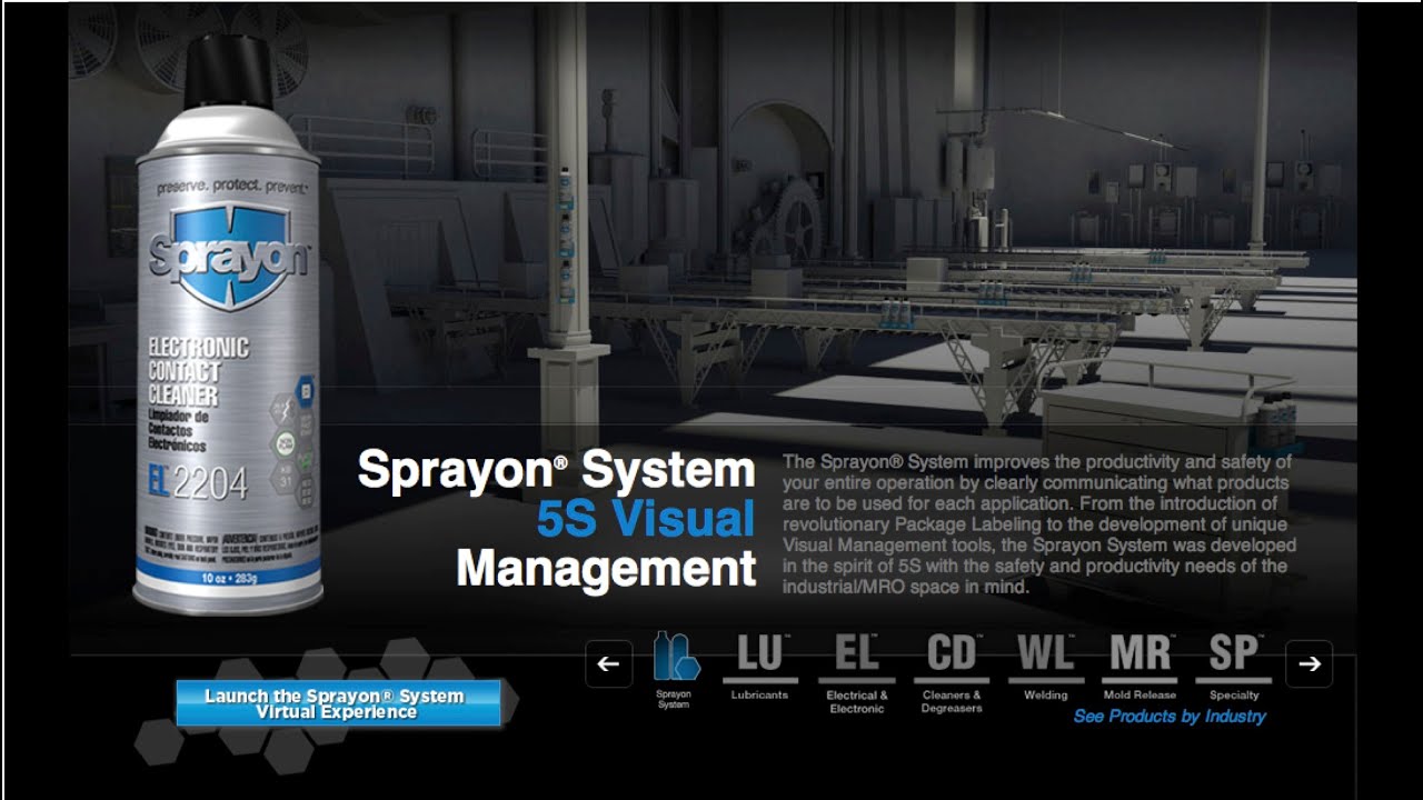 THE SPRAYON® SYSTEM: 5S Visual Management