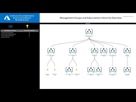 Home · Azure/CCOInsights Wiki · GitHub