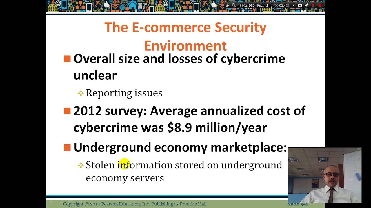 E commerce Security Environment