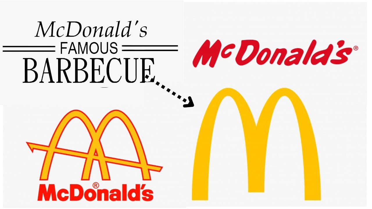 McDonald’s Logo Evolution Story