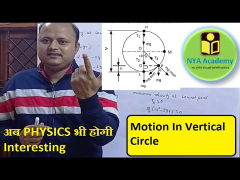 Video for class 11th..Motion in Vertical Circle – The world of physics