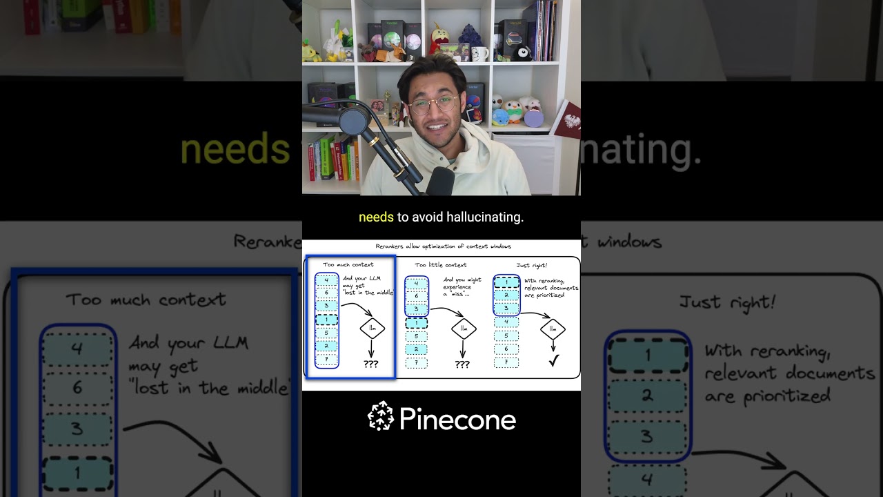 How Rerankers Work #pinecone #rag #vectordatabase