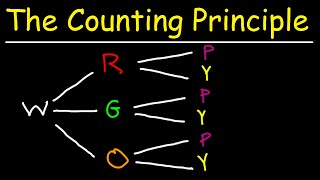Probability And The Fundamental Counting Principle Watch HD Mp4 Video ...
