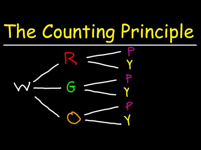 Understanding the Fundamental Counting Principle: A Comprehensive Guide | Galaxy.ai | Galaxy.ai