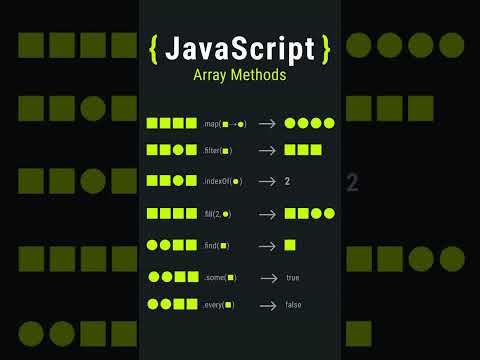JavaScript Array methods #array #javascript #javascripttutorial #webdevelopment #programming #shorts