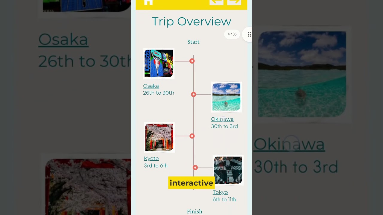 Custom Travel Itinerary Planning | Itinerary Whisperer