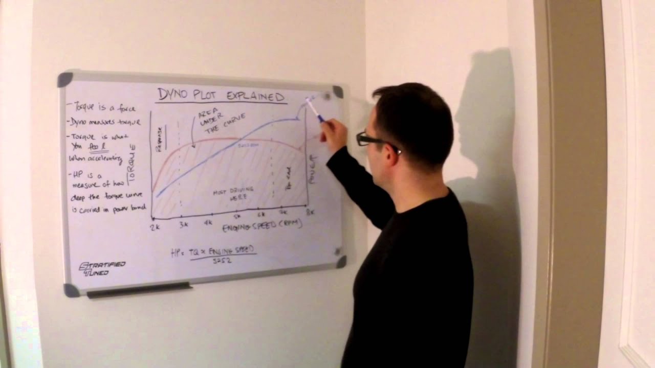 Stratified Auto Explains What to Look for in a Dyno Graph