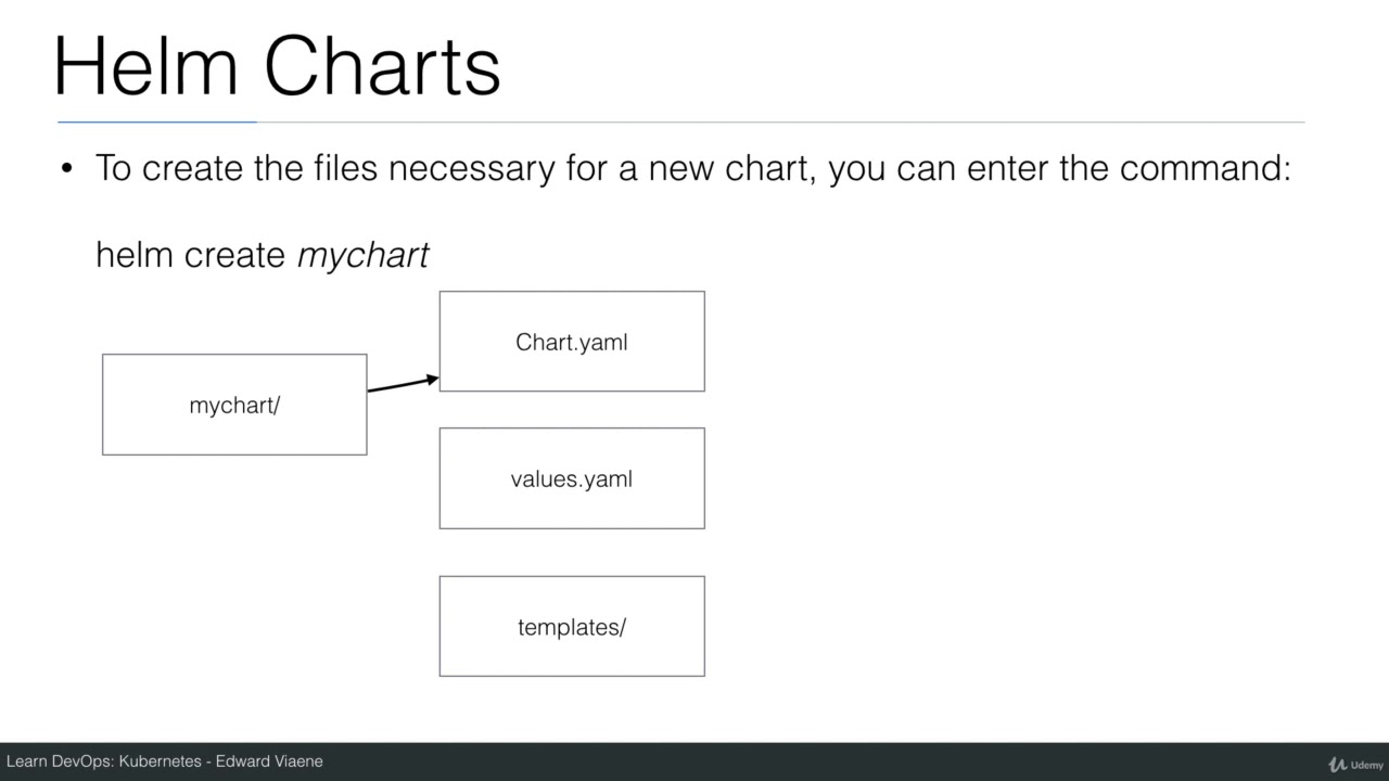 3  Creating your own Helm Charts