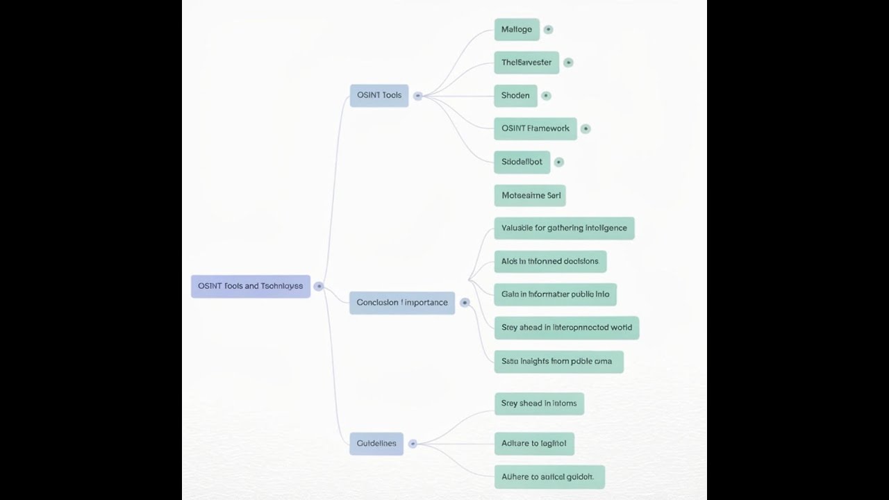 OSINT : Open Source Intelligence