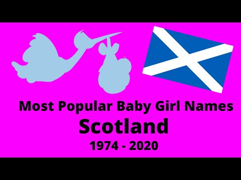 Most Popular Baby Girl Names (Scotland, 1974 - 2020)