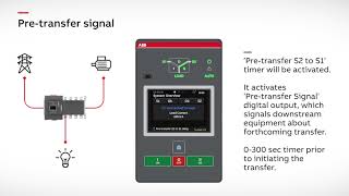 Jual Box Panel ABB Zenith ZTG T-series ATS 30-3000 A - PT. Mitra Cipta ...
