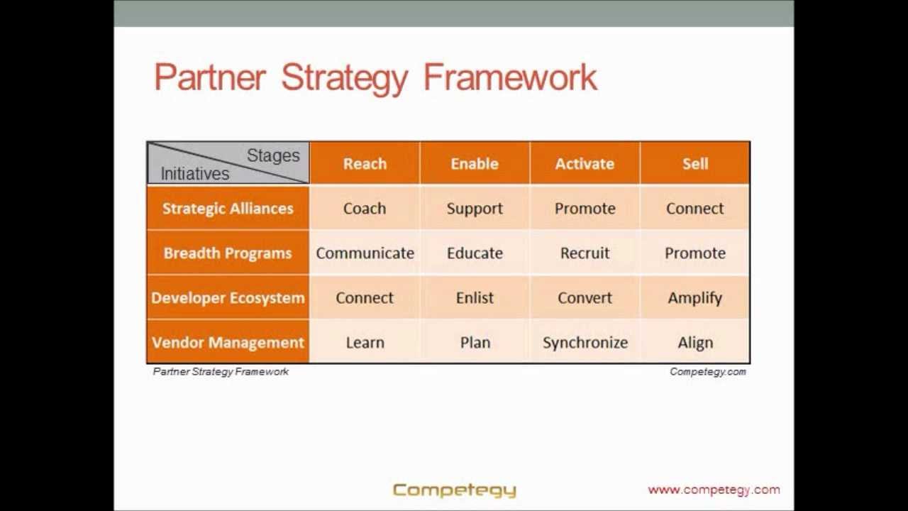 Partner Strategy Framework - Part 1 of 2