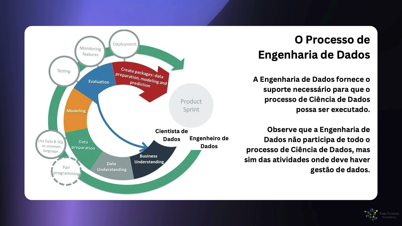 O Processo de Engenharia de Dados - Data Science Framework