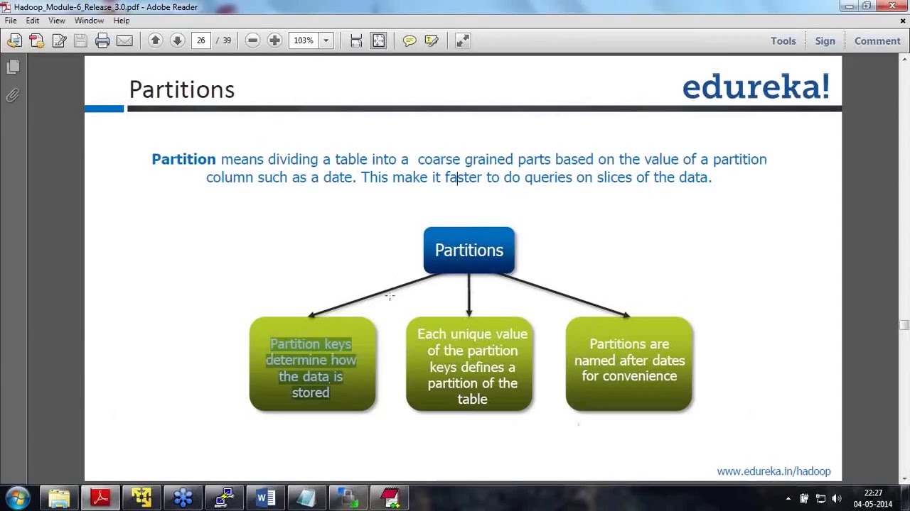 09 Hive Data Model HD