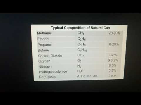 Composition of fossil fuels
