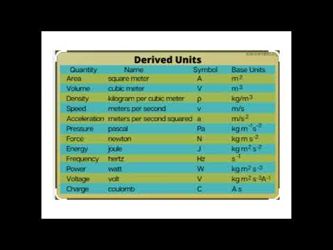 Define derived unit