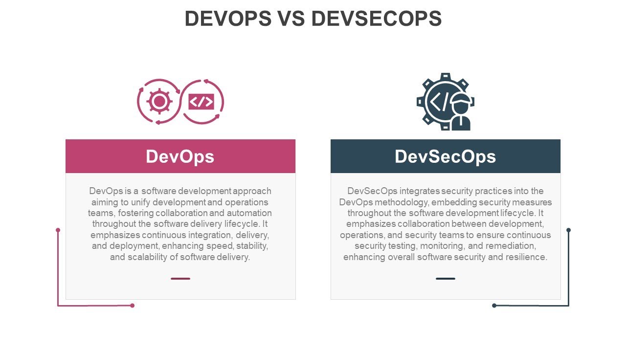 DevOps Vs DevSecOps Animated PPT Slides