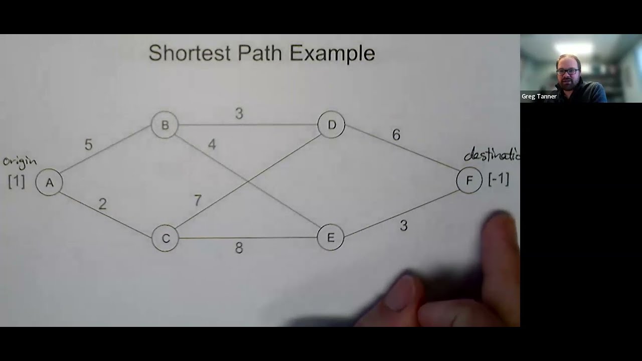 Shortest Path Example - Network Optimization