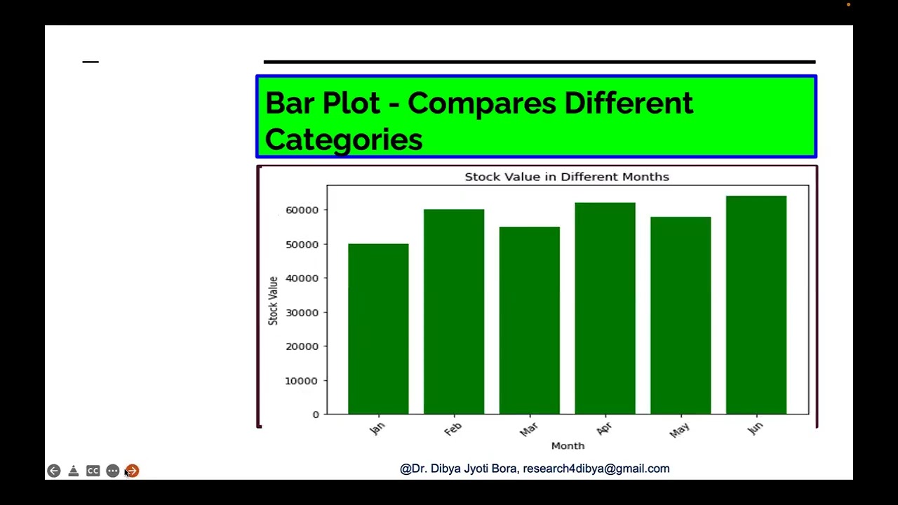 DATA VISUALIZATION USING MATPLOTLIB PYTHON