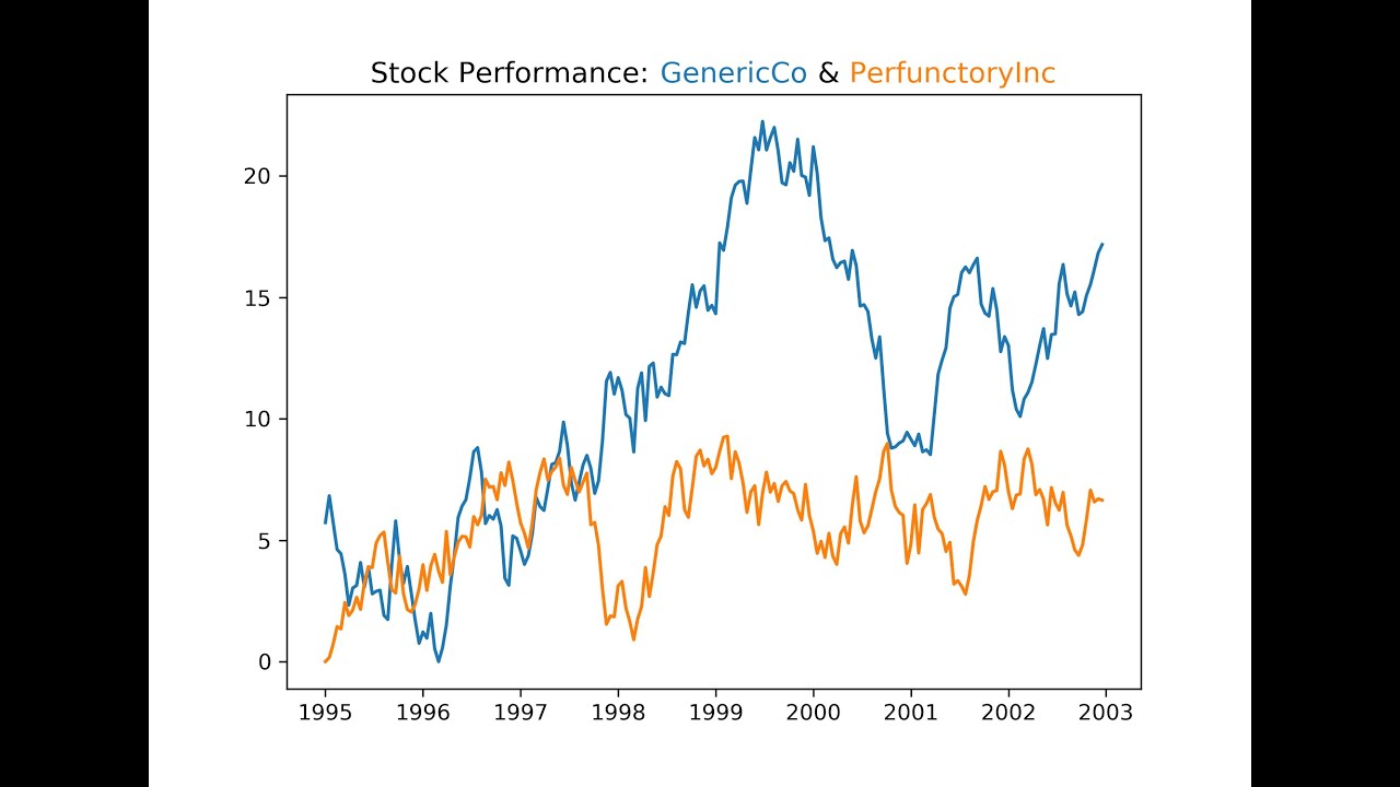 Plot Titles with Multiple Colors in Matplotlib (Python)