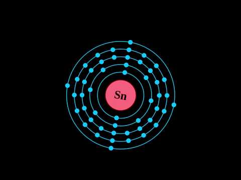 What is TIN?