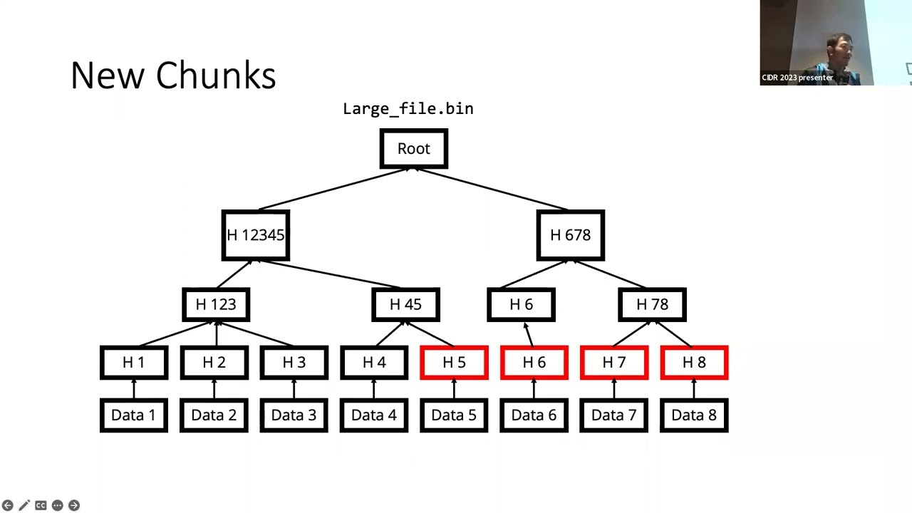 Git Is For Data (CIDR 2023)