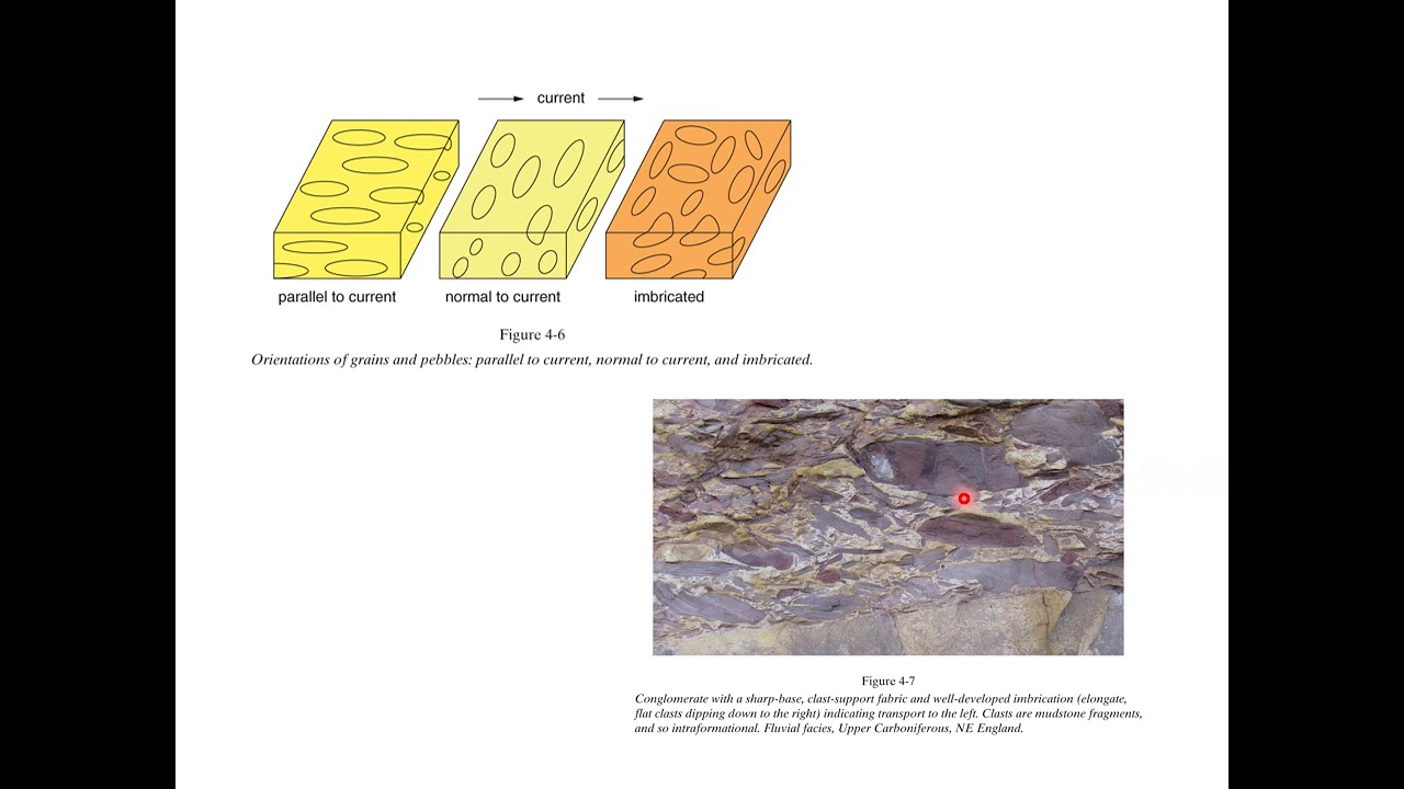 Understanding Terrigenous Clastic Sediments and Their Rock Formations ...