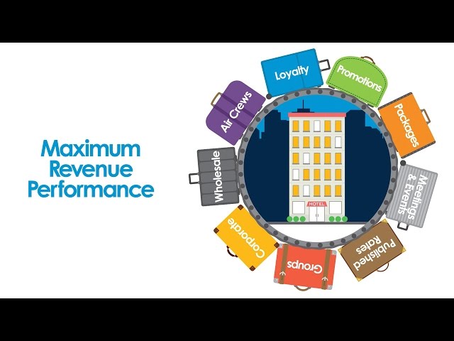 IDeaS G3 RMS Pricing, Features & Reviews 2020 - Free Demo